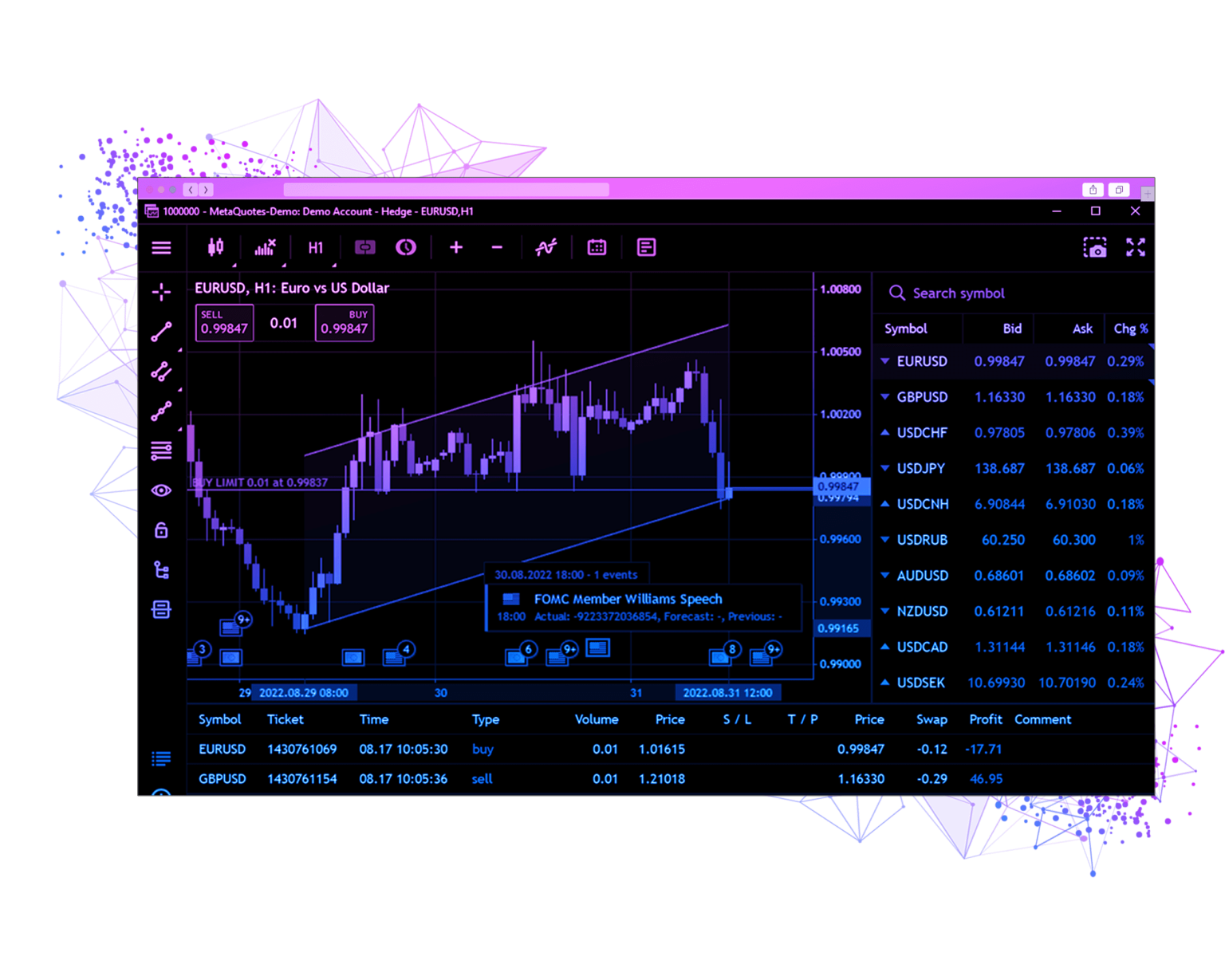 Forex CFDs – DNA Markets